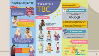 leaflet tentang penyakit Tuberkulosis paru | PPT