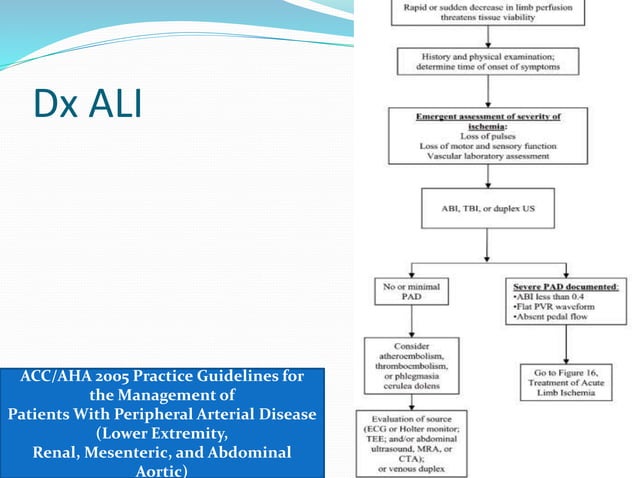 Penyakit vascular | PPTX