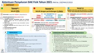 Penyaluran DAK Fisik Tahun 2021 Dit PA.pptx
