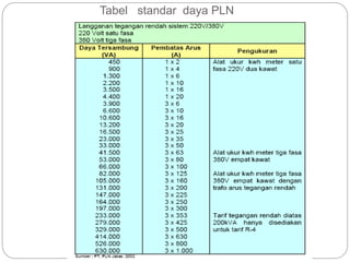 PENYALURAN TENAGA LSITRIK.pptx
