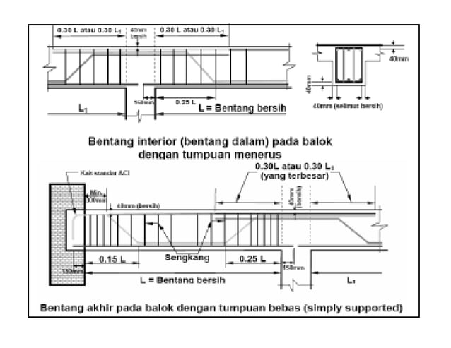 Penyaluran tulangan beton | PPT