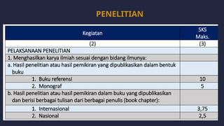 PENYAMAAN PERSEPSI Beban kerja Dosen.pptx