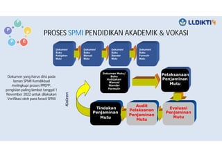 Penyamaan Persepsi Pelaporan SPMI Kemdikbud (1).pdf