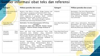 penyampaian informasi obat h.Menyebutkan dan menjelaskan Konsep Dasar ...