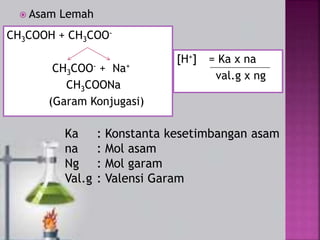 Penyangga, hidrolisis, ksp | PPTX