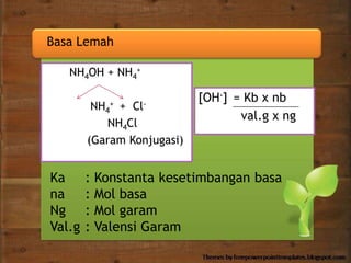 Penyangga, hidrolisis, ksp | PPTX