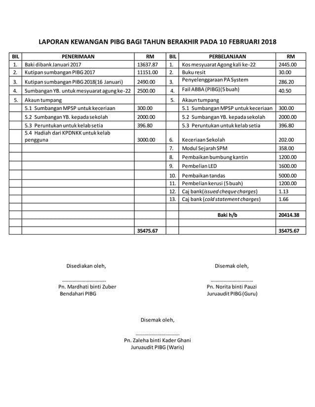 Penyata kewangan pibg 2 sesi1718 | DOCX