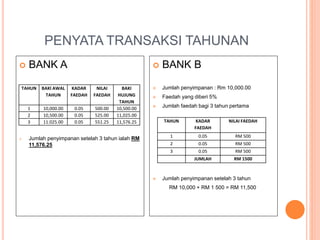Penyata transaksi tahunan | PPTX