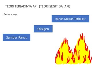 PENYEBAB KEBAKARAN DAN ALAT PEMADAM TRADISIONAL DAN PENANGGULANGANNYA, BALAKAR RV.pptx