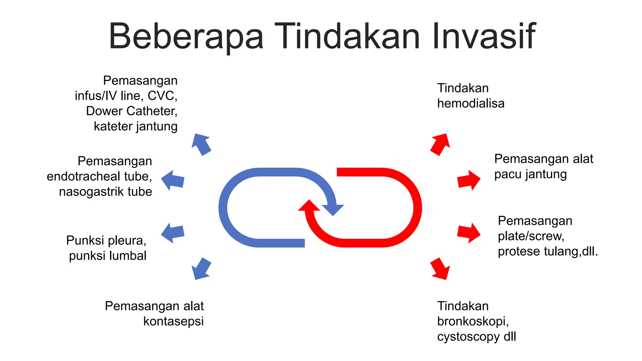 Penyebab Terjadinya Adverse Events Terkait Prosedur Invasif_Merri ...