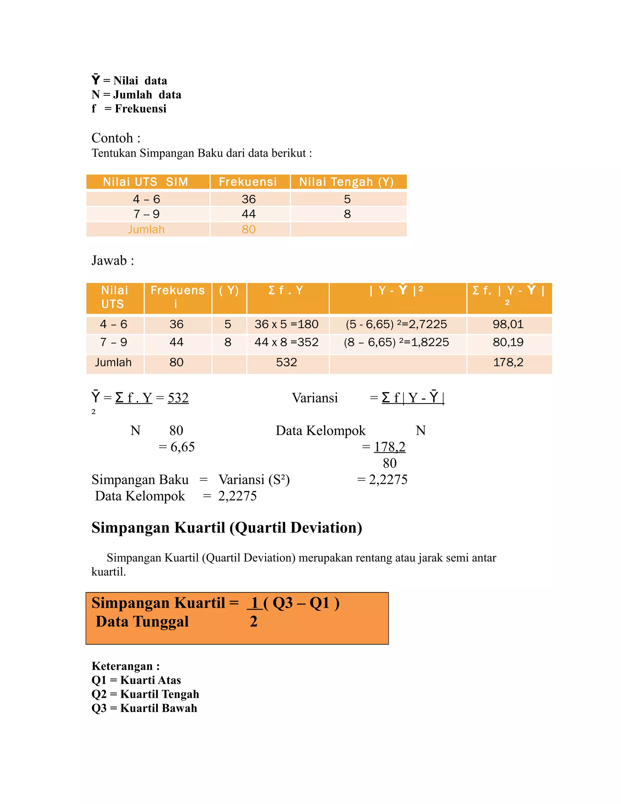 Penyebaran data | RTF