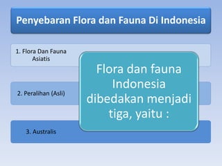 Penyebaran flora dan fauna di indonesia | PPTX