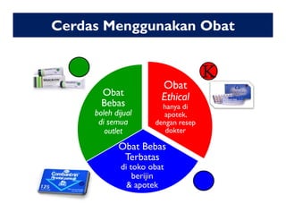Penyebaran Informasi Tentang Obat dan Obat Tradisional | PPT