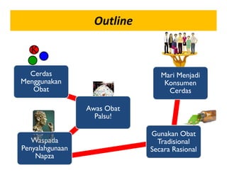 Penyebaran Informasi Tentang Obat dan Obat Tradisional | PPT
