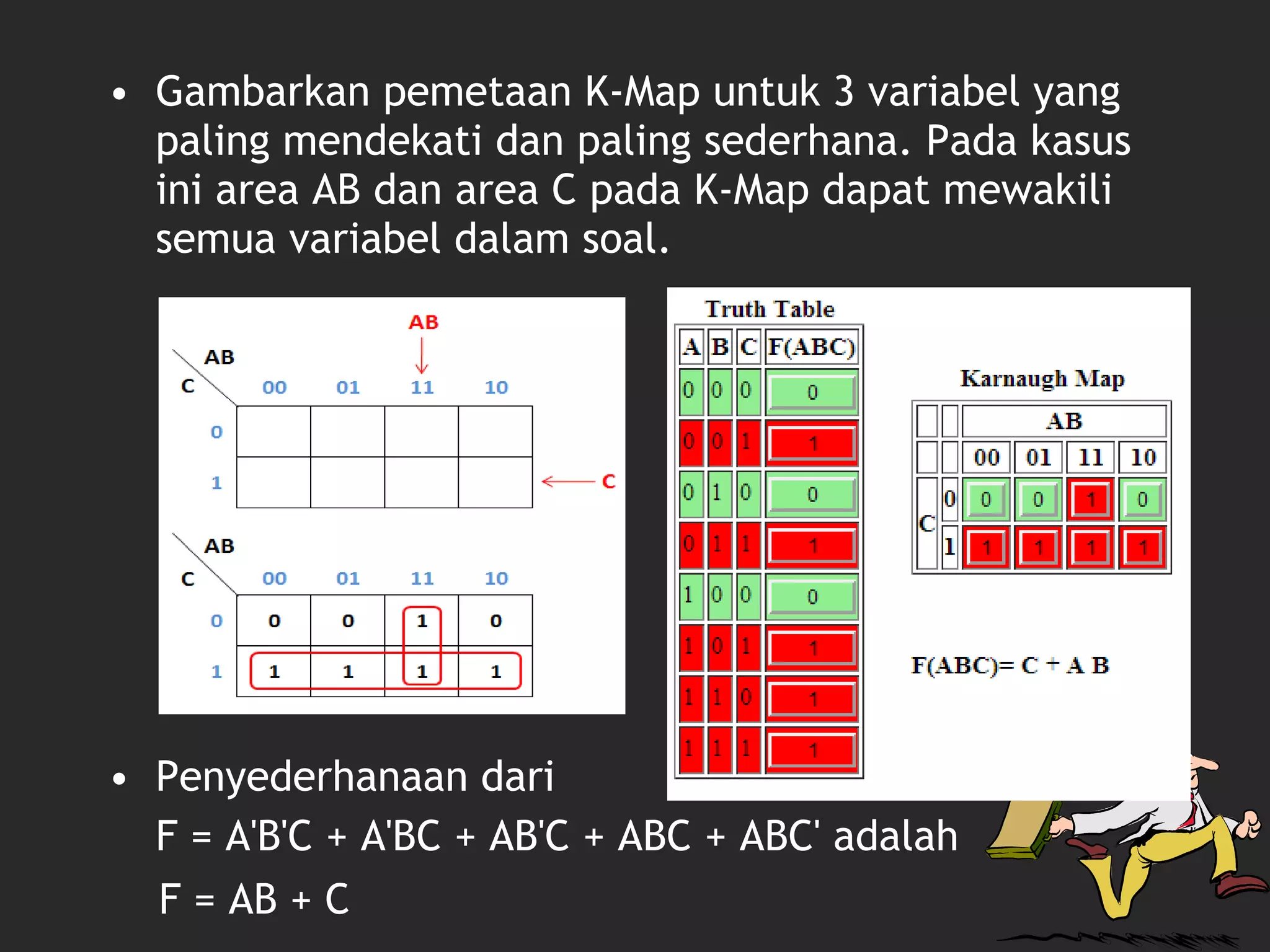 Penyederhanaan Karnaugh Map | PPT