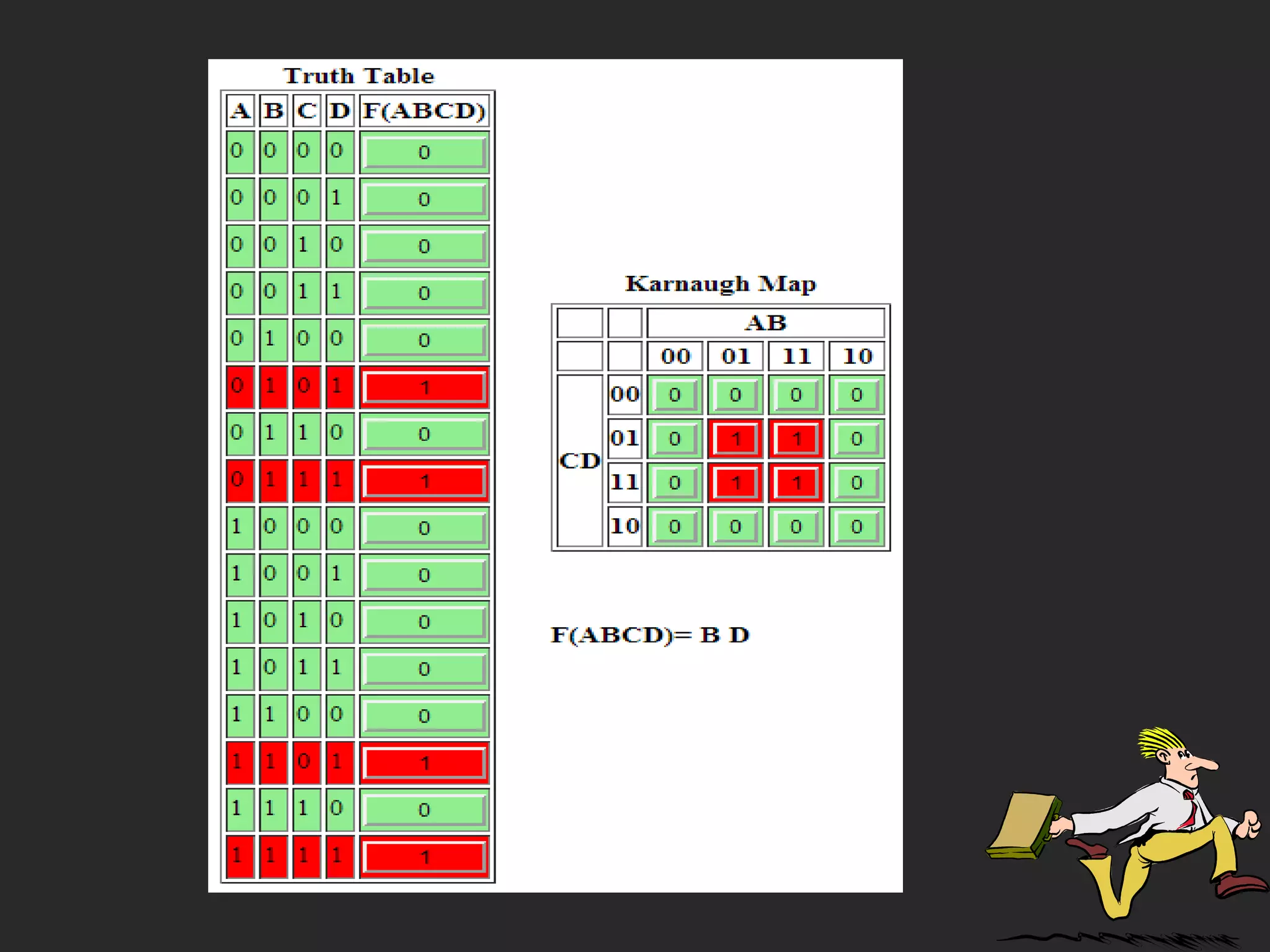 Penyederhanaan Karnaugh Map | PPT