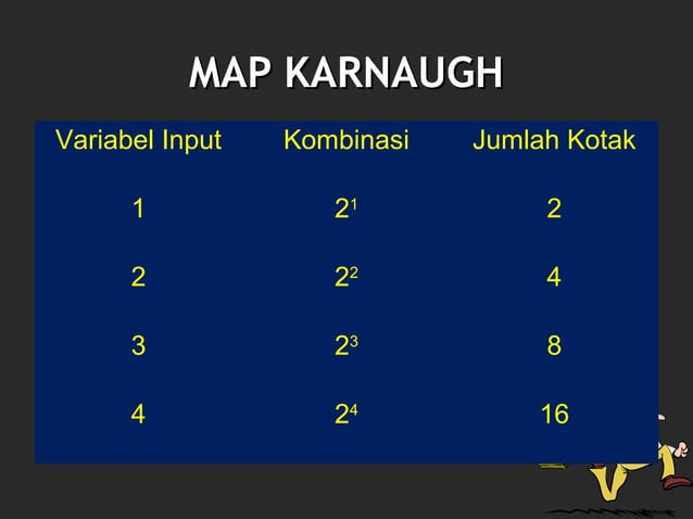 Penyederhanaan Karnaugh Map | PPT