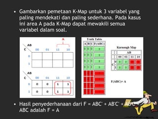 Penyederhanaan Karnaugh Map | PPT