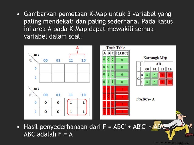 Penyederhanaan Karnaugh Map | PPT