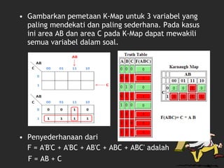 Penyederhanaan Karnaugh Map | PPT