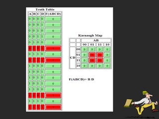 Penyederhanaan Karnaugh Map | PPT