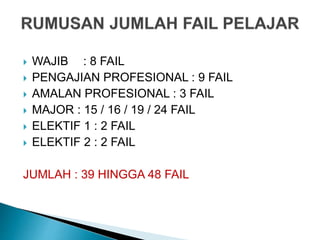 Penyediaan fail pelajar ppg | PPTX