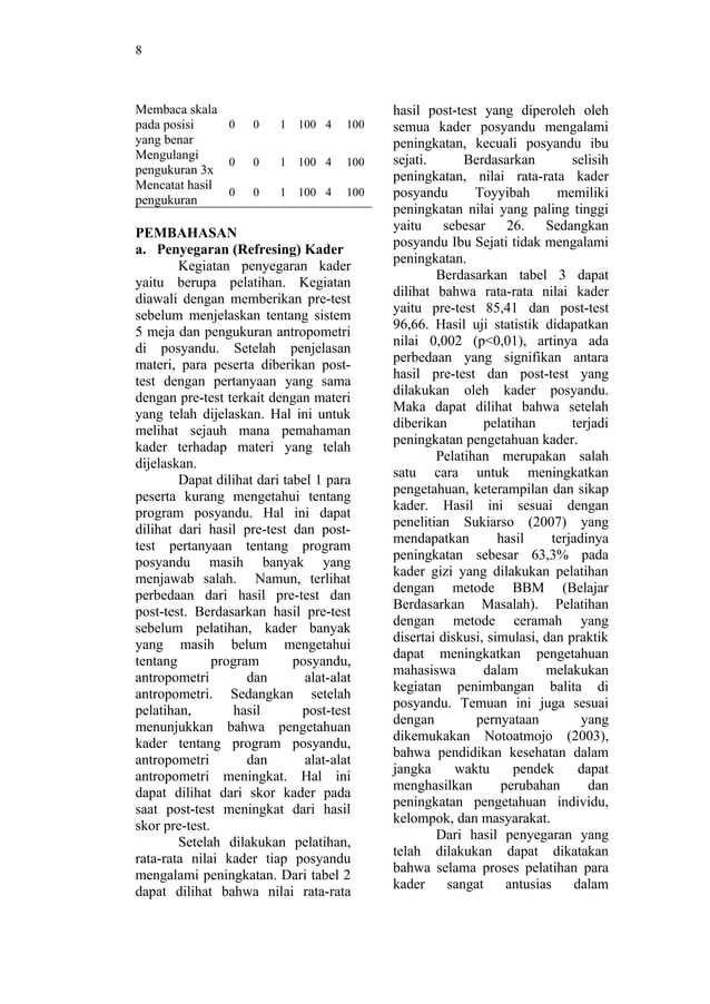 Penyegaran Kader Posyandu dalam Pengukuran Antropometri di Wilayah Kerja Puskesmas Sidomulyo ...