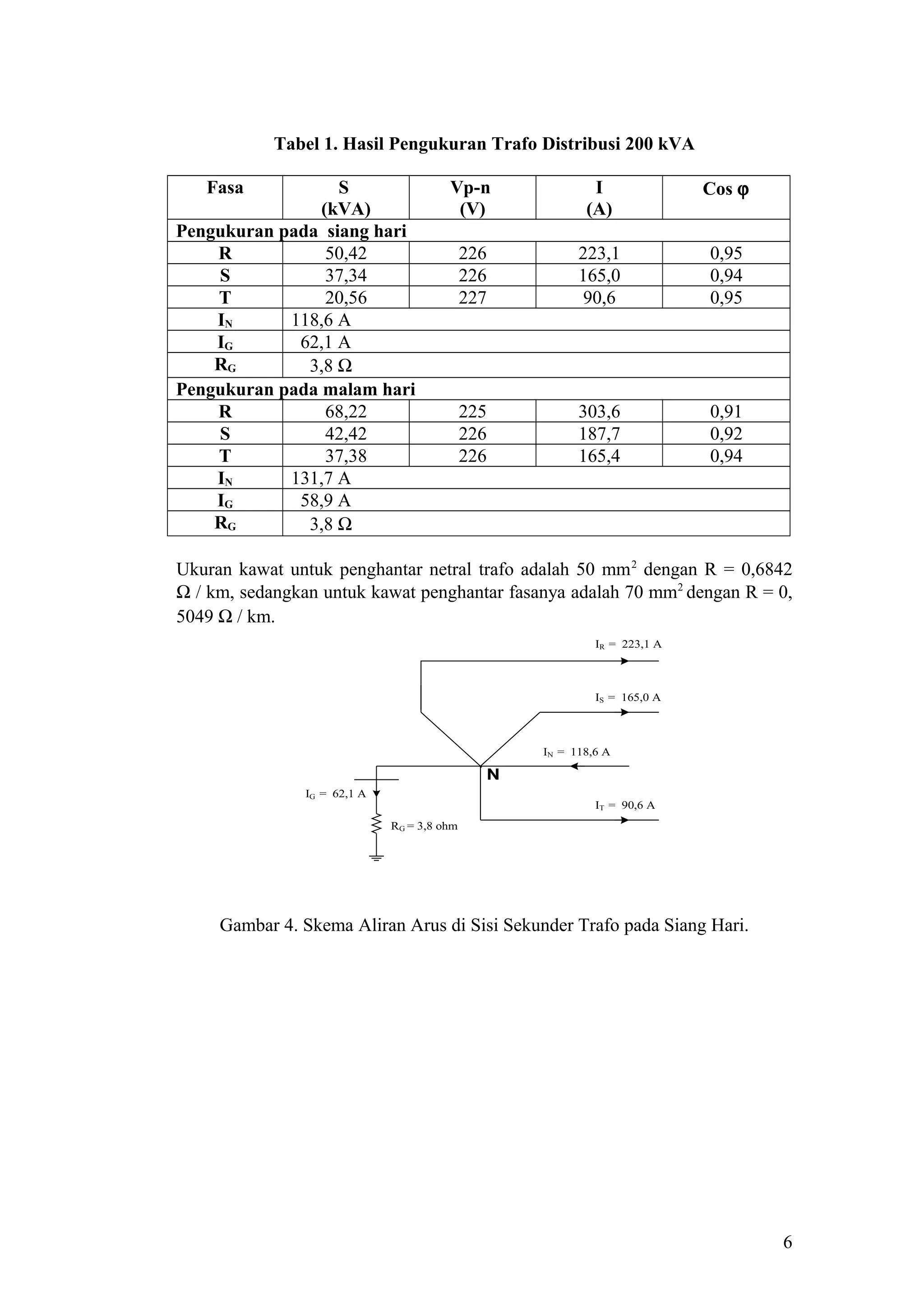 Penyeimbangan trafo | DOC