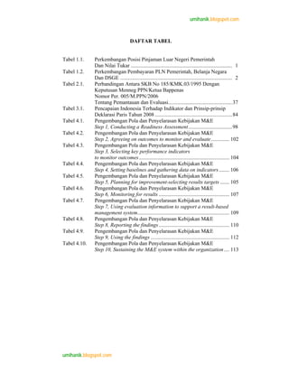 Penyelarasan Kebijakan M&E Untuk Efektivitas Pendanaan Pembangunan Umi Hanik | PDF
