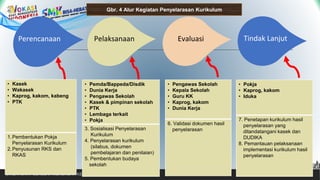 Penyelarasan Kuriklum SMK bersama DUDIKA.pptx