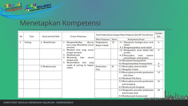 SMK Penyelarasan Kurikulum IDUKA INDUSTRI.pptx