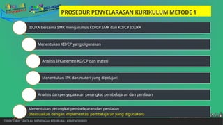 SMK Penyelarasan Kurikulum IDUKA INDUSTRI.pptx