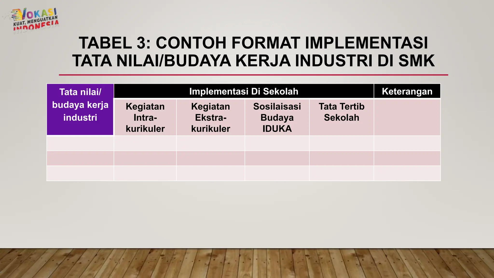Penyelarasan kurikulum SMK 2021.pptx