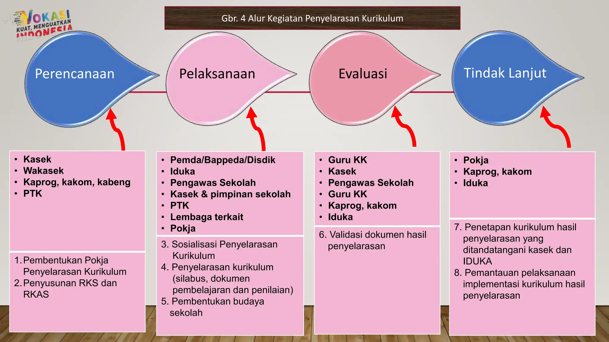Penyelarasan kurikulum SMK 2021.pptx