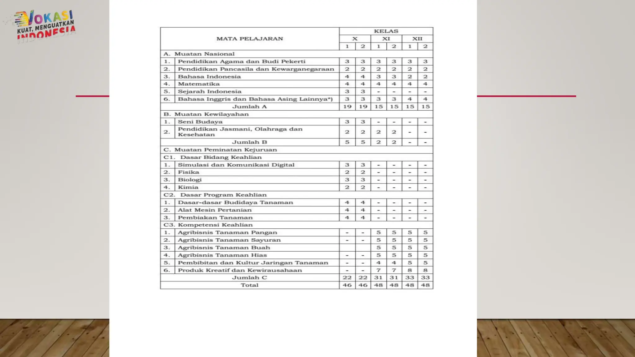 Penyelarasan kurikulum SMK 2021.pptx