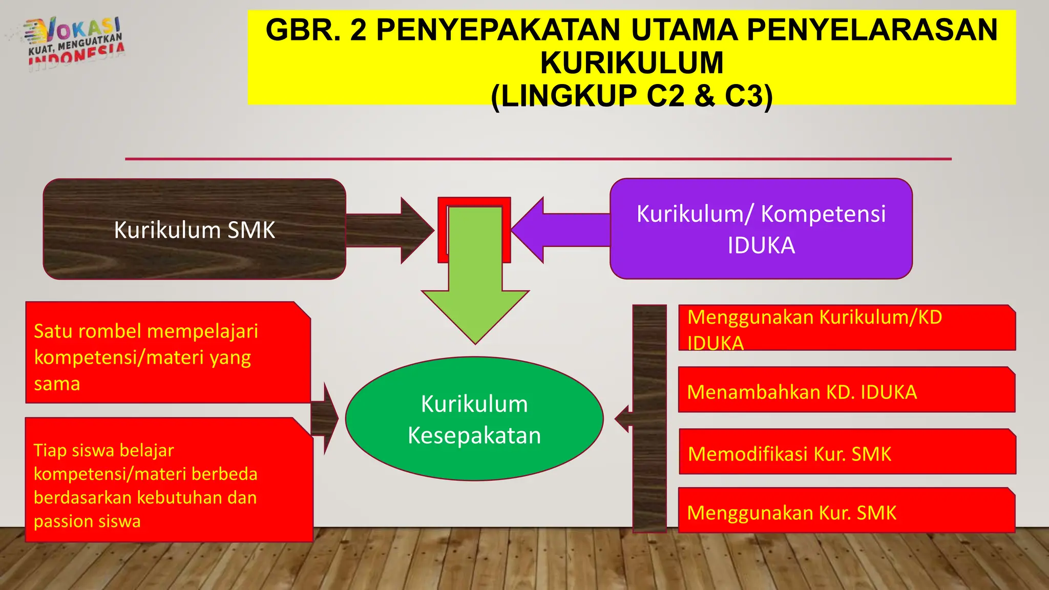 Penyelarasan kurikulum SMK 2021.pptx