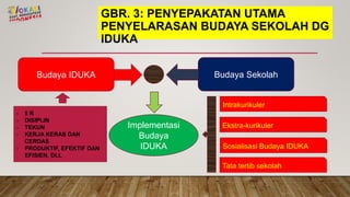 Penyelarasan kurikulum SMK 2021.pptx