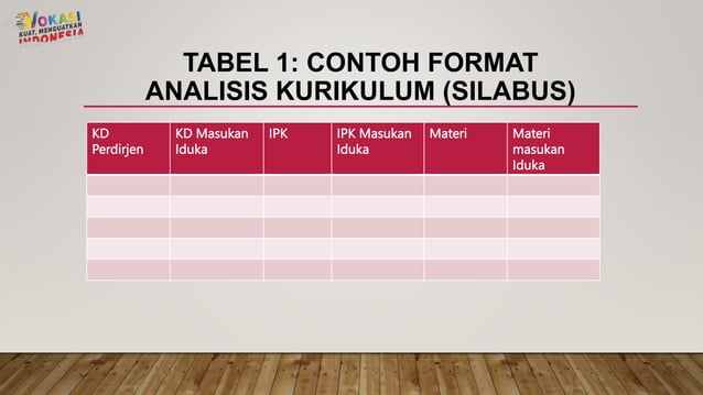 Penyelarasan kurikulum SMK 2021.pptx