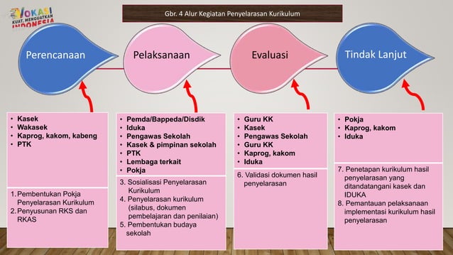 Penyelarasan kurikulum SMK 2021.pptx