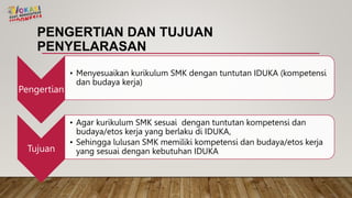 Penyelarasan kurikulum SMK 2021.pptx