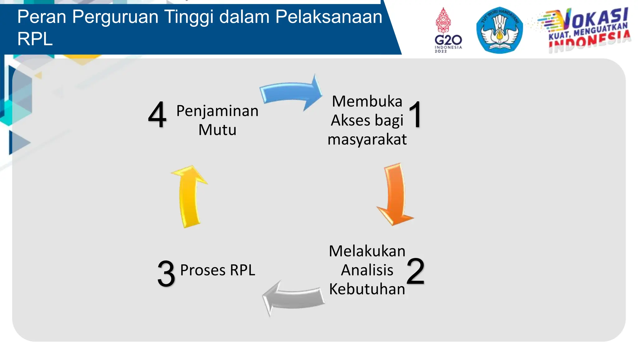 Penyelengaraan RPL.pptx