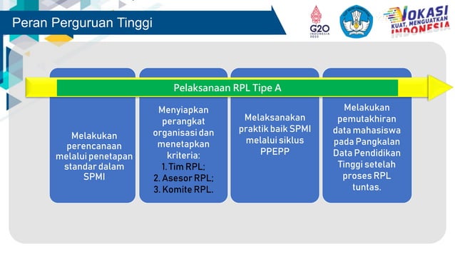 Penyelengaraan RPL.pptx