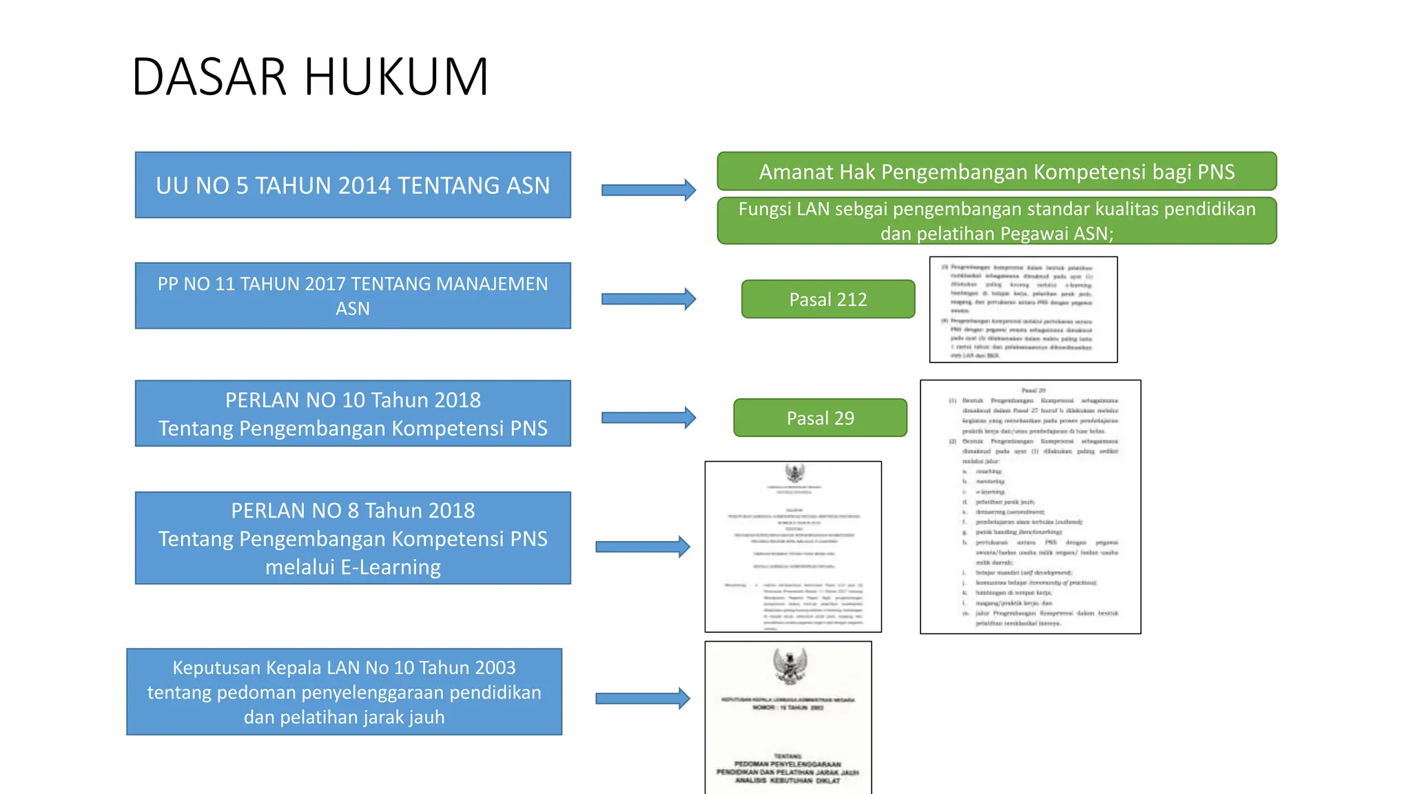 MATERI PENYELENGGARAAN DIKLAT JARAK JAUH.pptx