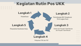 Penyelenggaraan Pos UKK di puskesmas.pptx