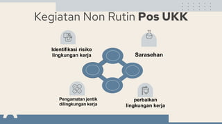 Penyelenggaraan Pos UKK di puskesmas.pptx