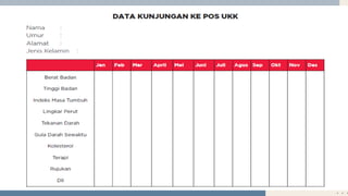 Penyelenggaraan Pos UKK di puskesmas.pptx