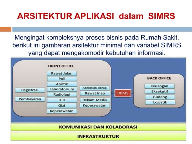 Penyelenggaraan sistem informasi manajemen rumah sakit | PPT