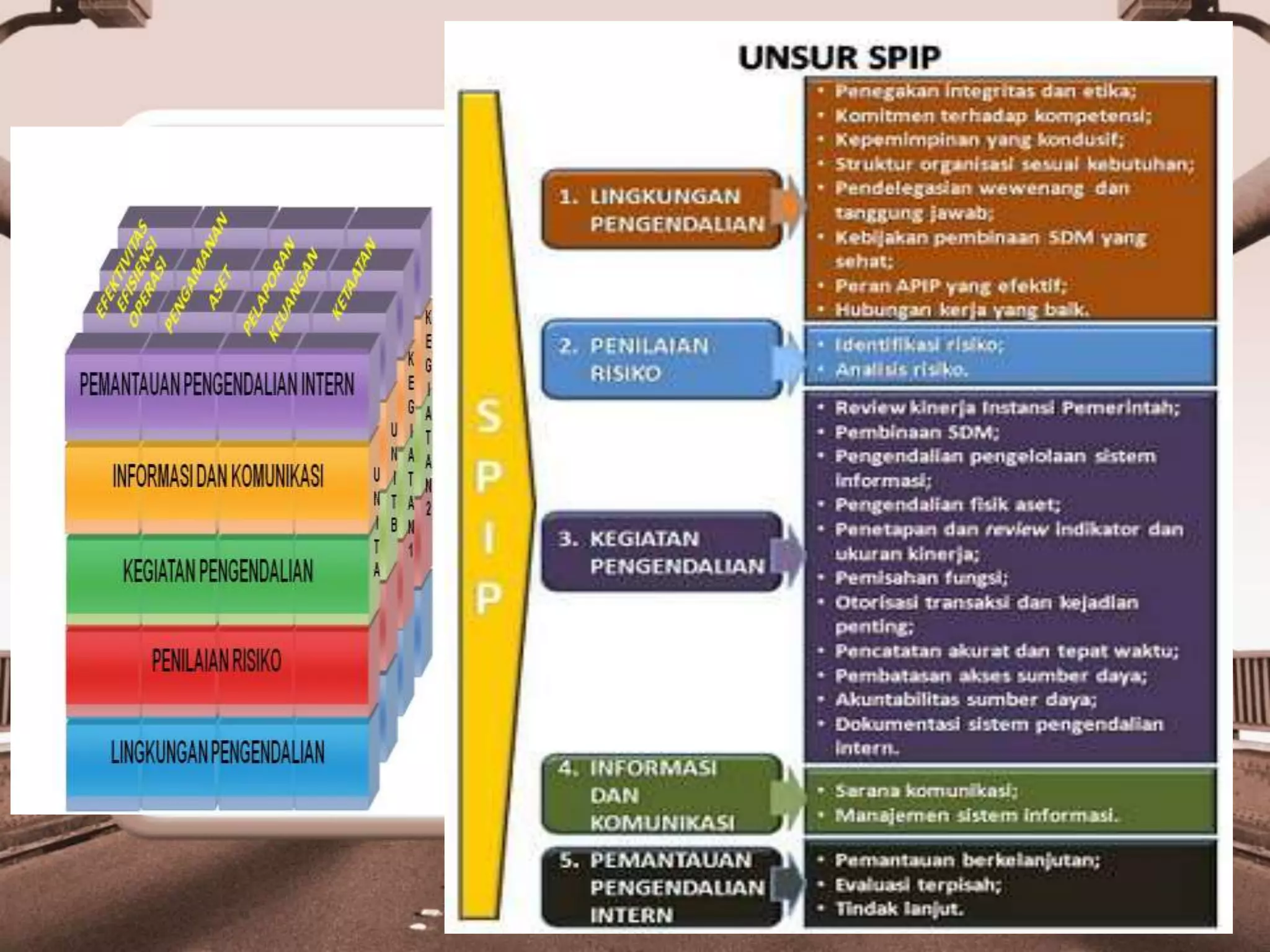 Penyelenggaraan SPIP (di lingkungan KEMENDAGRI) | PPTX