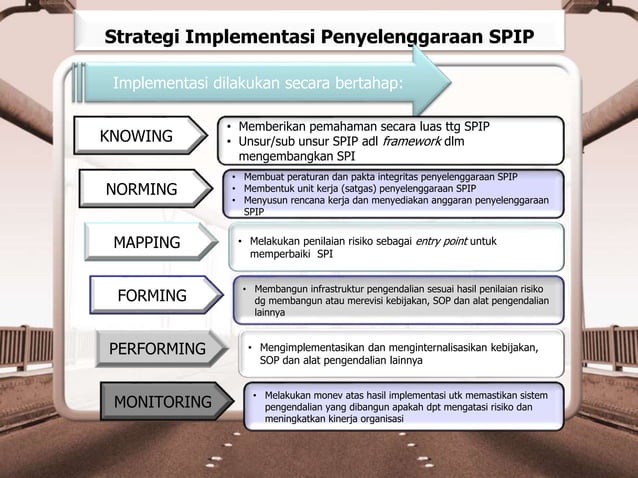 Penyelenggaraan SPIP (di lingkungan KEMENDAGRI) | PPTX
