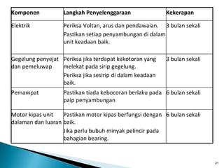 PENYELENGGARAAN UNIT PENYAMANAN UDARA DOMESTIK | PPTX